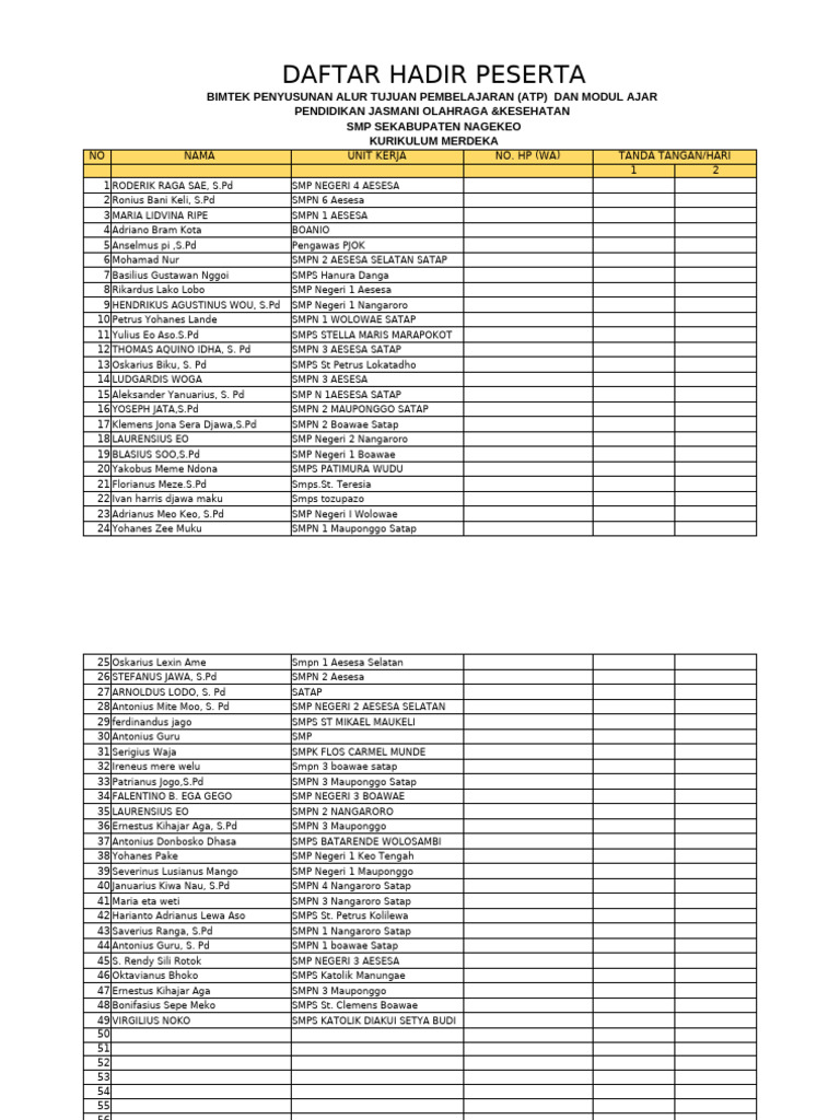 Daftar Hadir MGMP Pjok | PDF