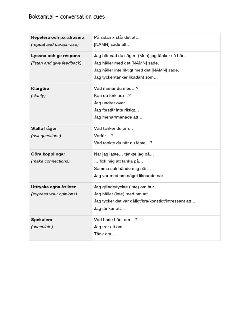 Boksamtal - Conversation Cues | PDF
