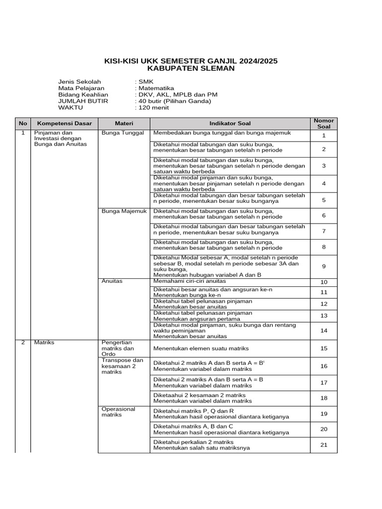 Kisi Kisi Kelas XI - 2024 2025 | PDF
