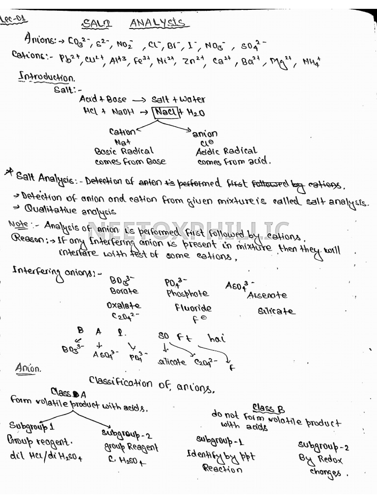 SALT ANALYSIS For NEET 2025 | PDF
