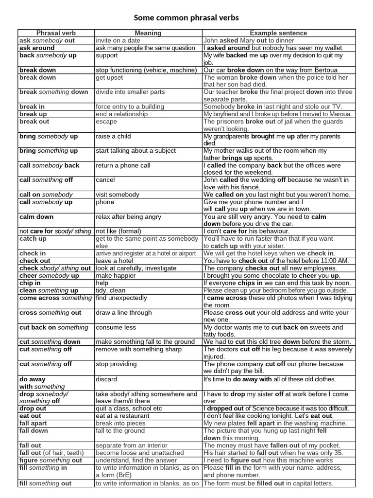 Some Common Phrasal Verbs | PDF