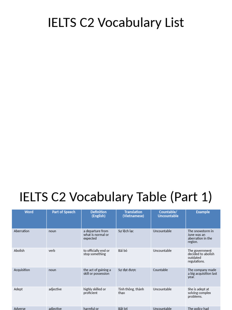 IELTS C2 Vocabulary List | PDF