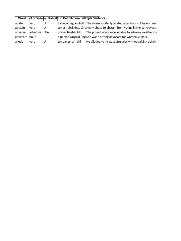 C2 Words List With Definitions and Examples | PDF