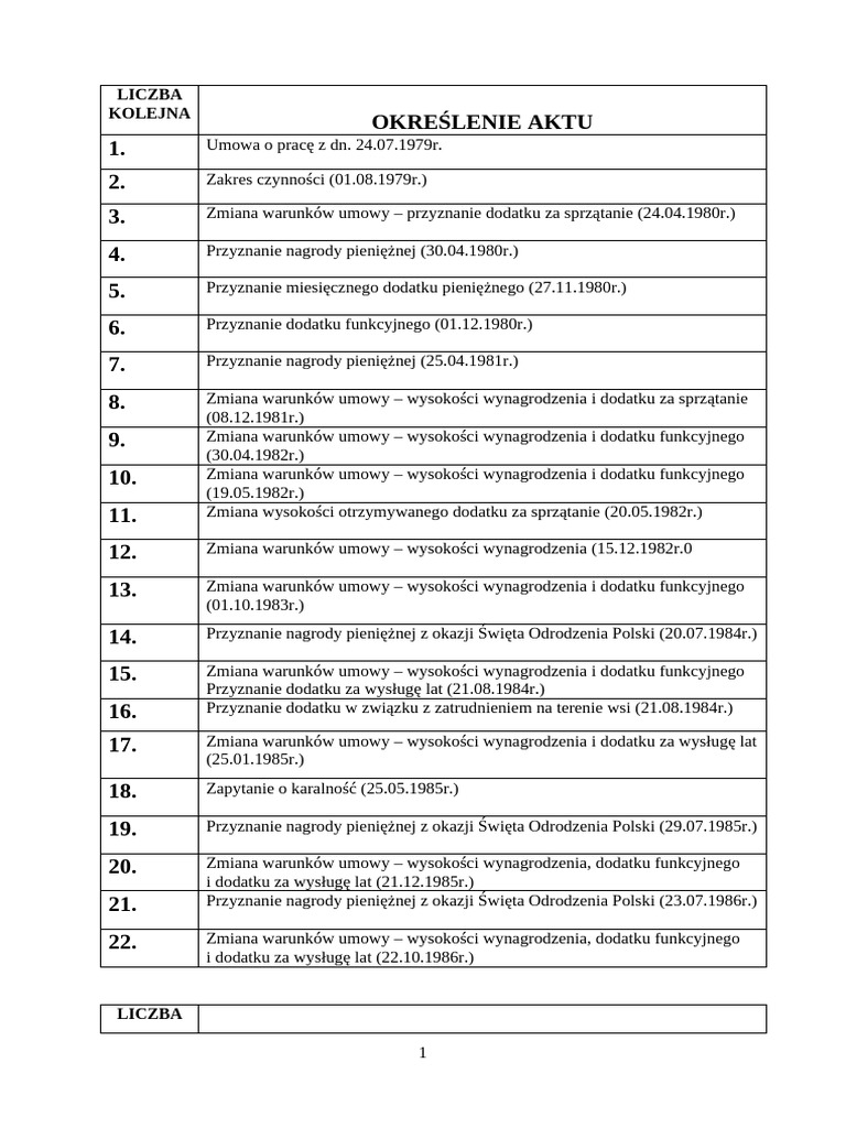 Akta Osobowe Czesc B Wykaz Dokumentow | PDF