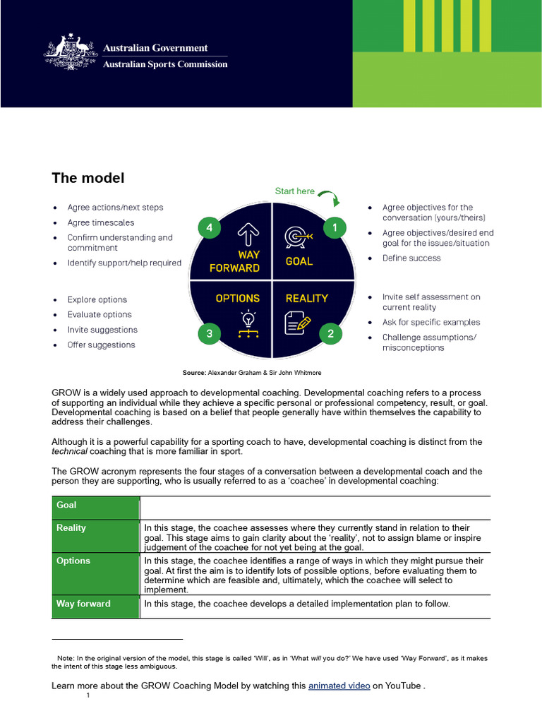 GROW Coaching Model Overview | PDF | Goal | Behavioural Sciences