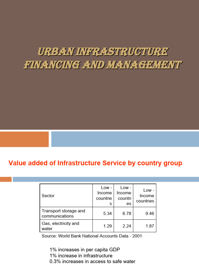 Urban Infrastructure Management | PDF | Infrastructure | Water Supply