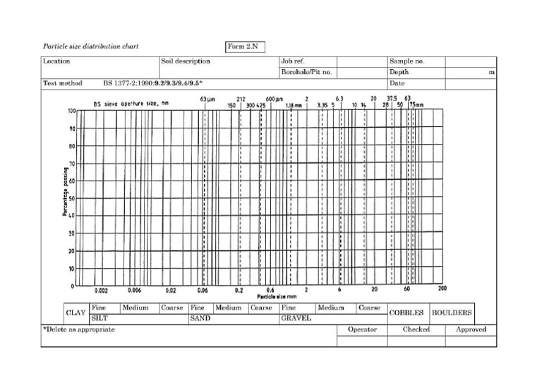 Sieve Analysis Graph Template | PDF