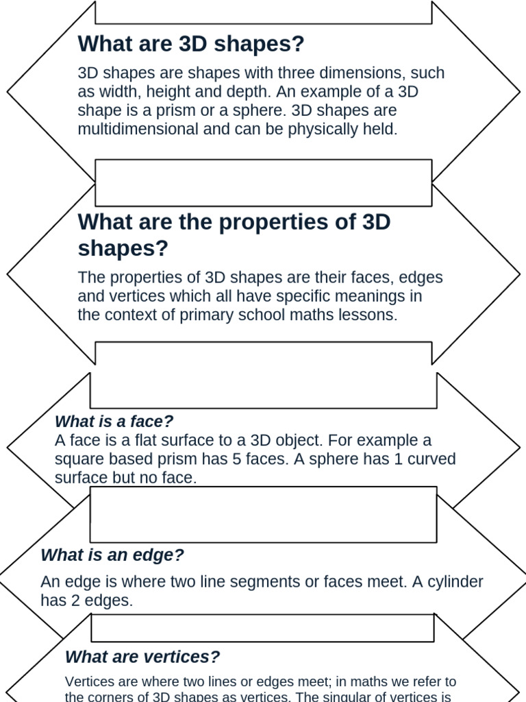 What Are 3D Shapes? | PDF
