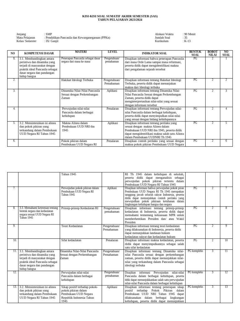 Kisi-Kisi SAS PPKN Kls IX 2023-2024 | PDF