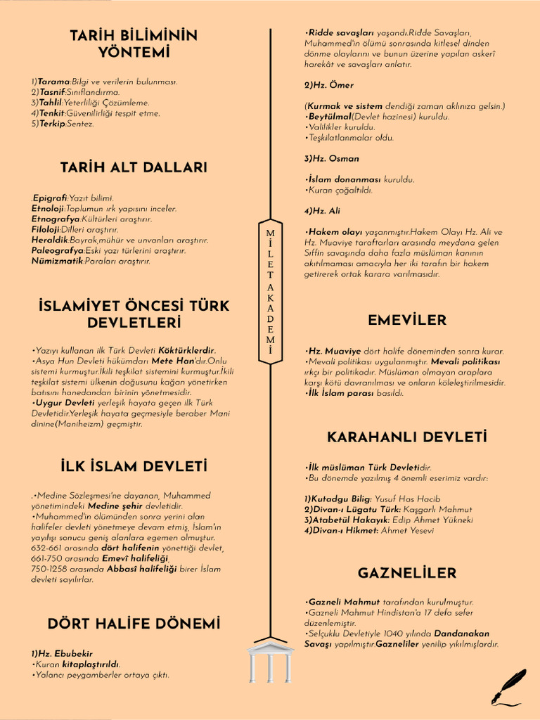 MİLET AKADEMİ TYT Tarih | PDF