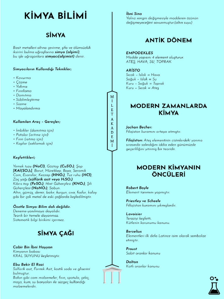 MİLET AKADEMİ TYT Kimya | PDF