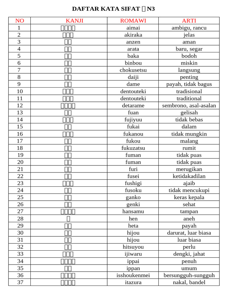 DAFTAR KATA SIFAT な N3 | PDF