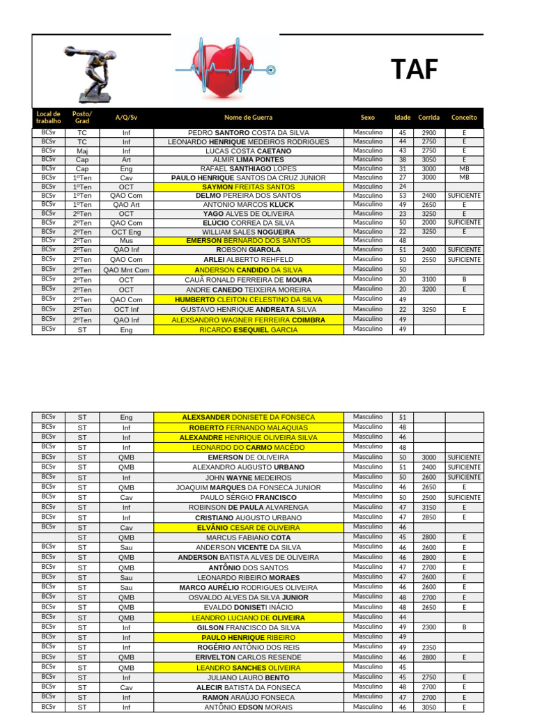 1 Chamada 2 Taf 2024 - BCSV | PDF