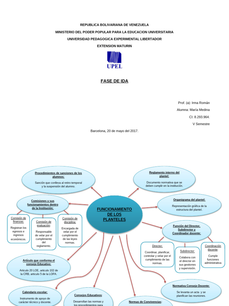 Mapa de Maria | PDF | Maestros