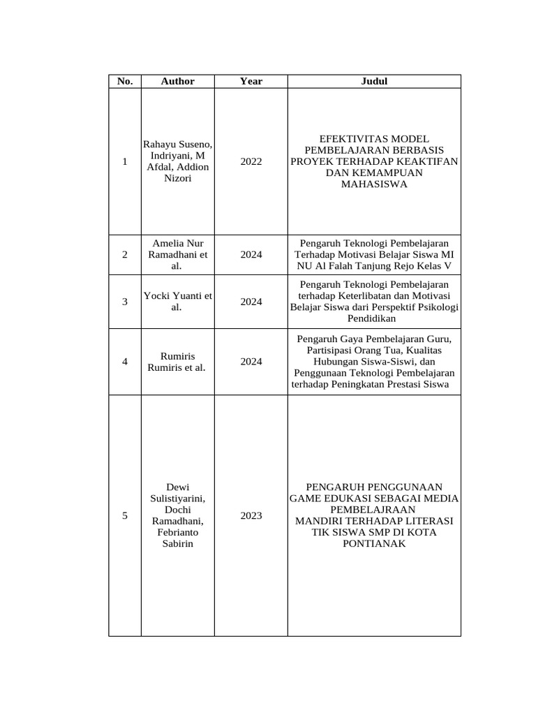 Kerangka Matriks 20 Jurnal Kel 1 Fix | PDF