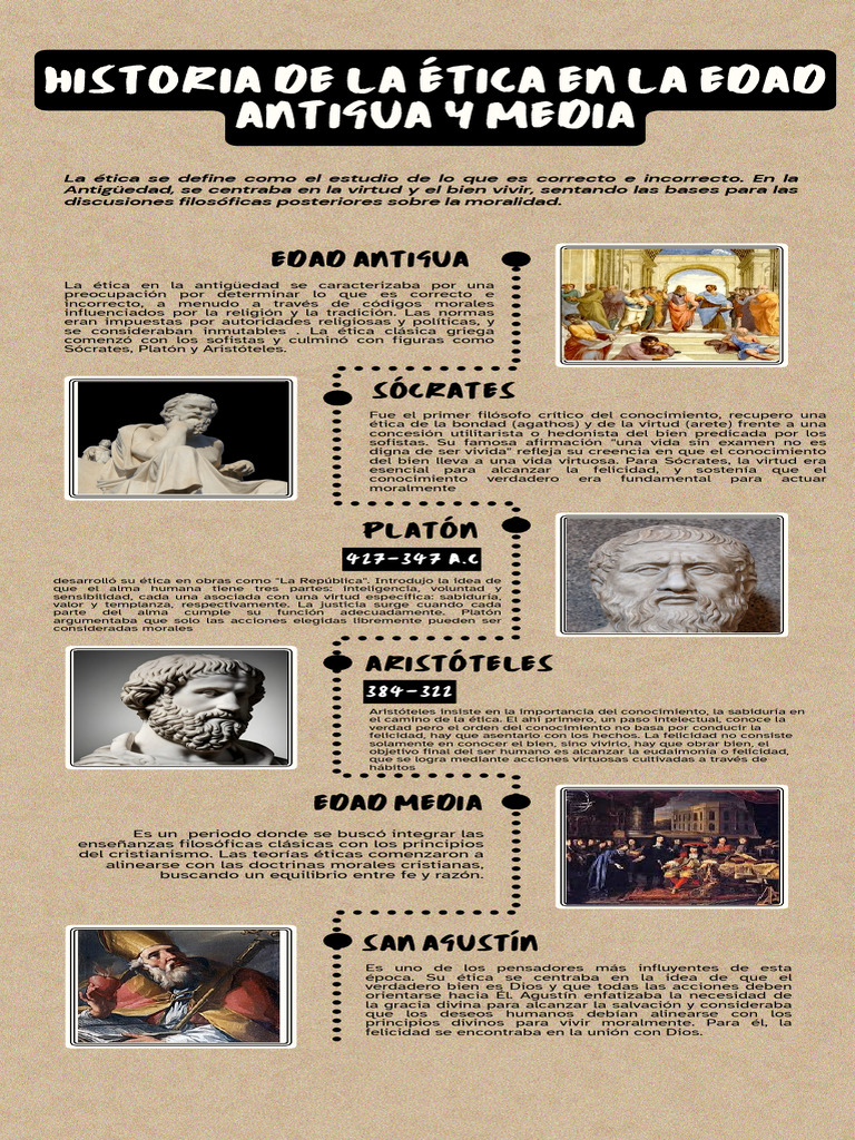 Ética Antigua: Sócrates, Platón y Aristóteles | PDF | Virtud | Platón