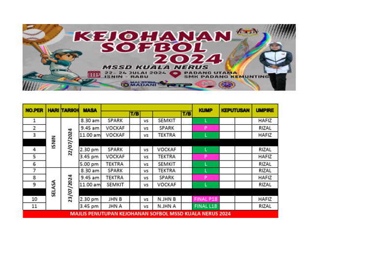 Jadual MSSD Sofbol Terkini | PDF
