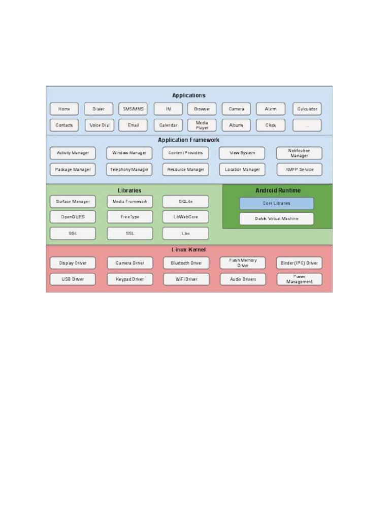 Lecture 2 Android Architecture | PDF | Android (Operating System) | Java (Programming Language)