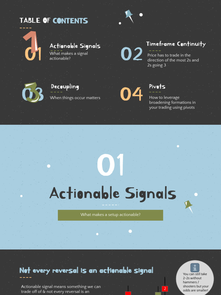 The Strat - Actionable Signals, Timeframe Continuity, Decoupling ...