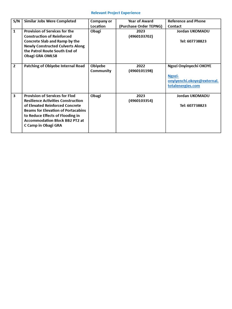 Relevant Project Experience | PDF