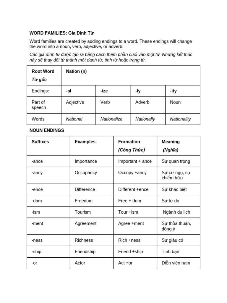 Word Families | PDF