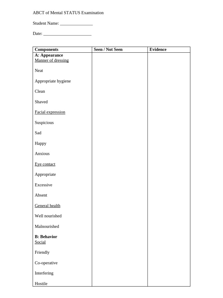 ABCT of Mental STATUS Examination Student Name | PDF