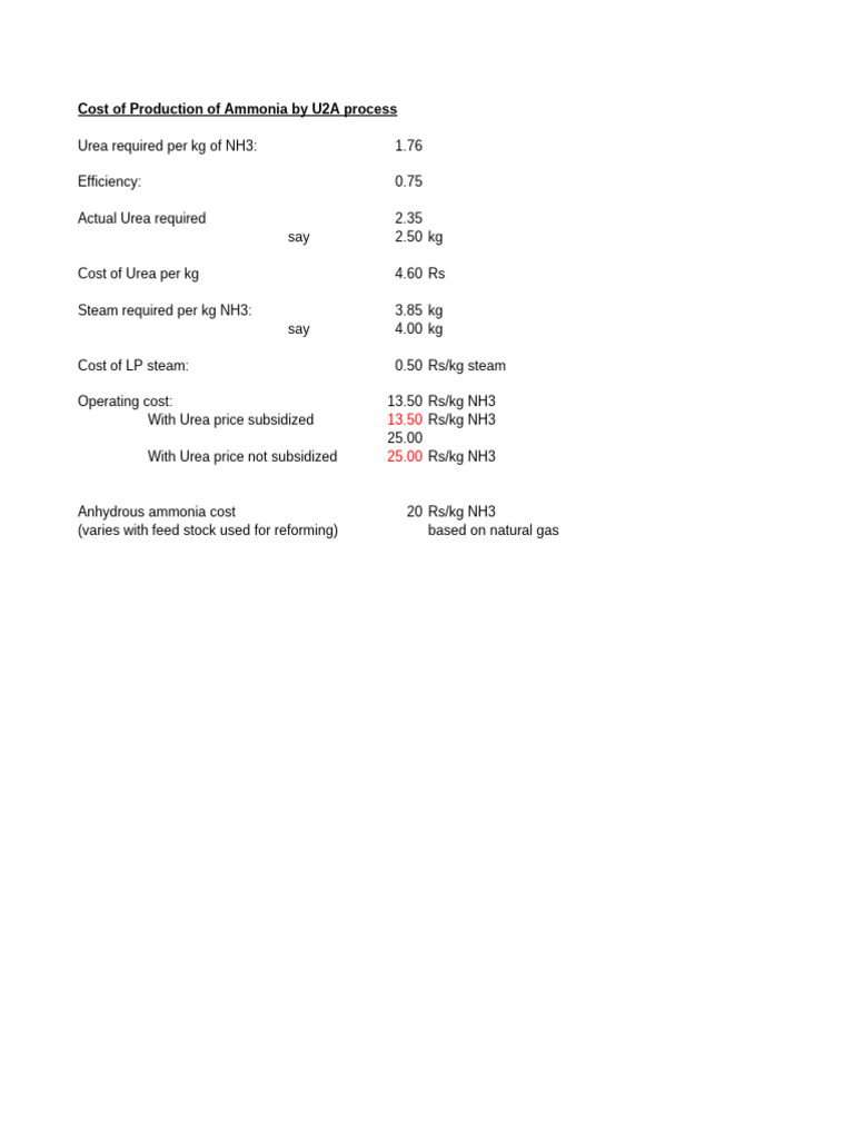 COSTING OF U2a AMMONIA | PDF