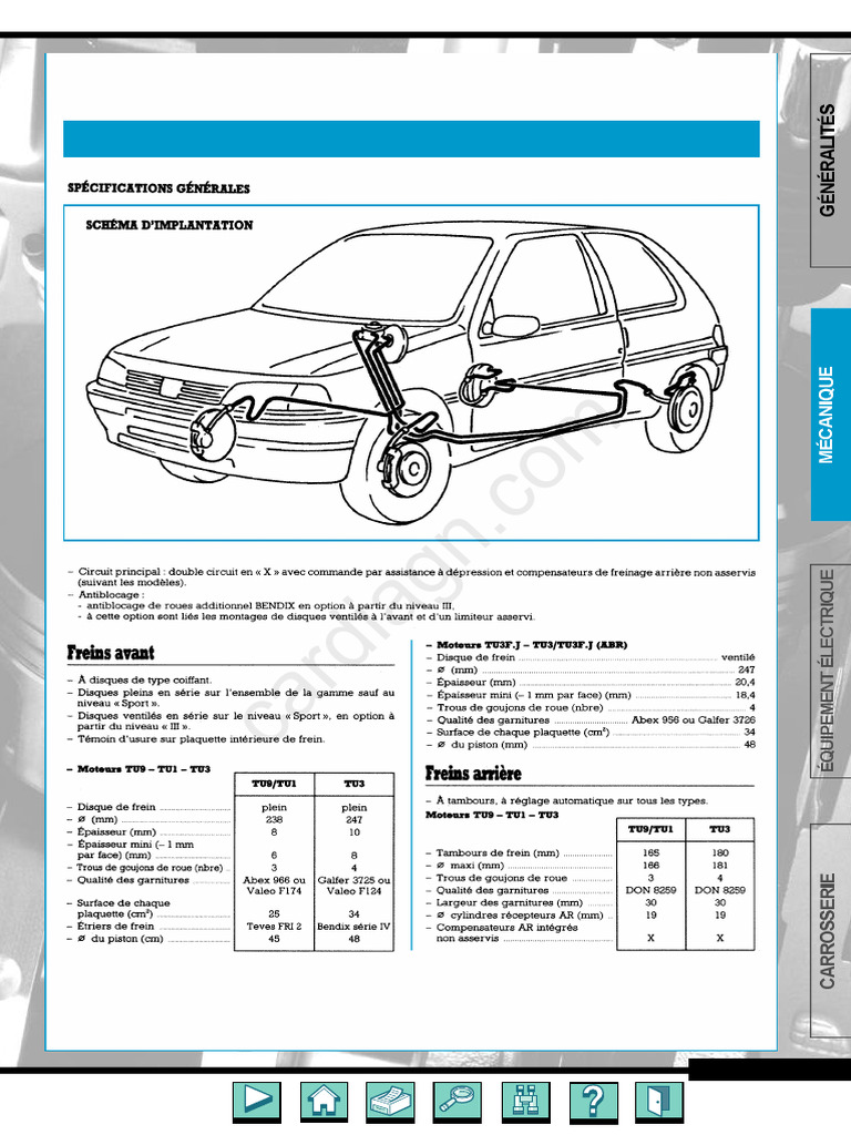 Caracteristiques: Freins | PDF