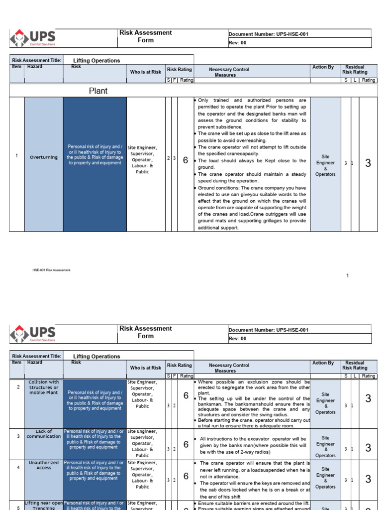 Lifting Operations Risk Assessment | PDF | Risk | Risk Assessment