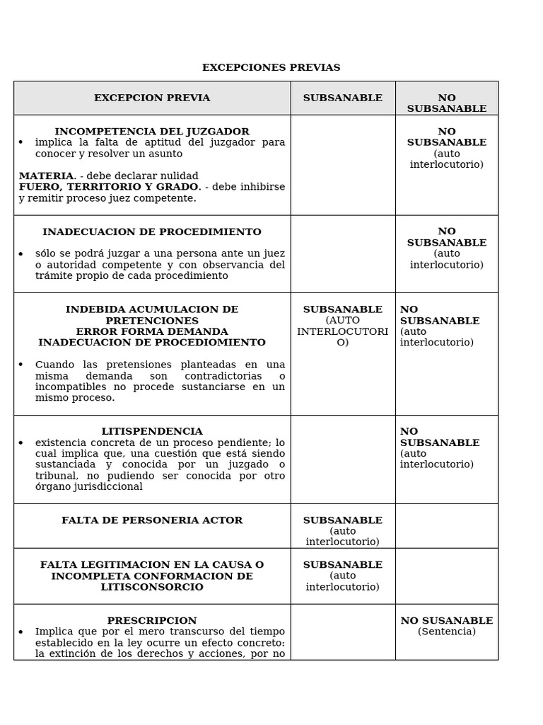 Excepciones Previas | PDF | Sentencia (ley) | Demanda judicial