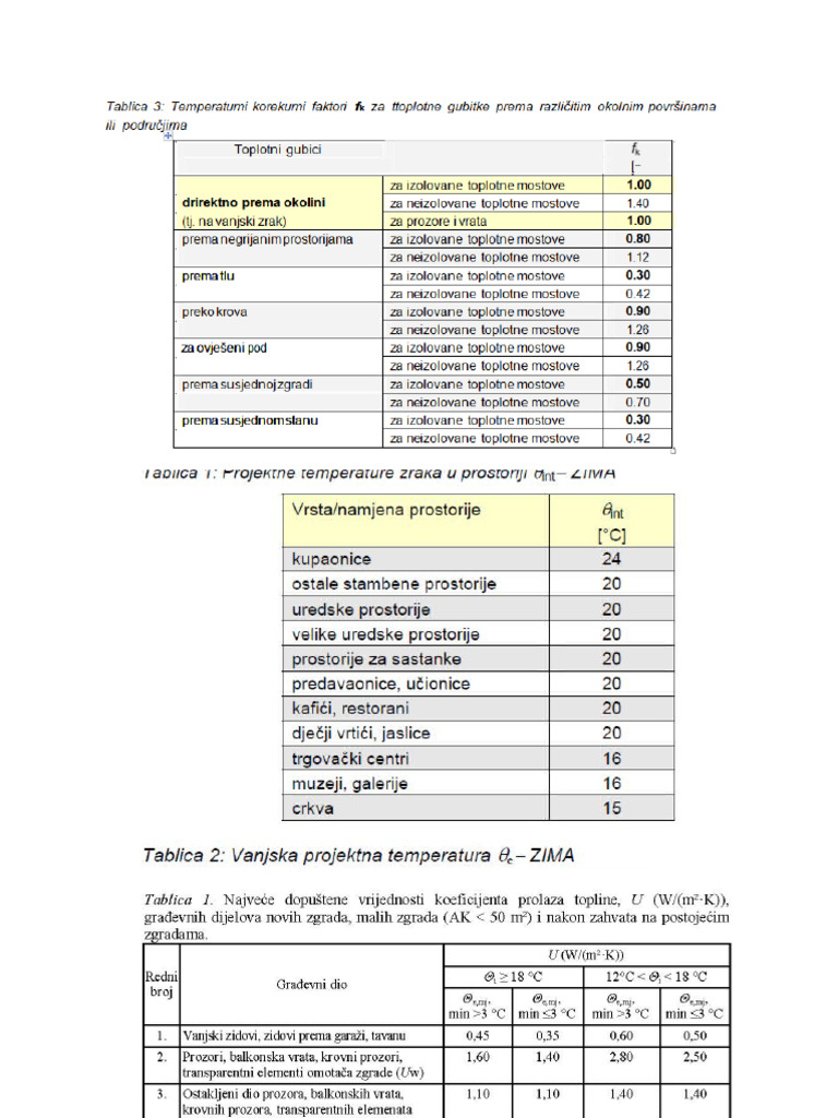6 - Tablica B.Jednostavan Proračun Gubitaka Topline Prema EN 12831 Normi | PDF