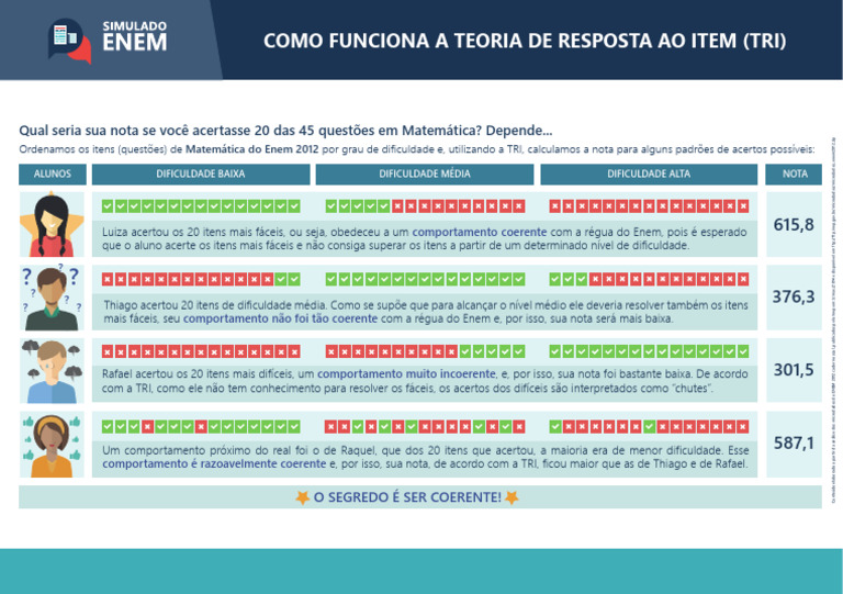 Como Funciona A Tri | PDF