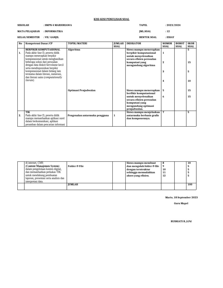 Kisi-Kisi Kelas 7 Informatika | PDF