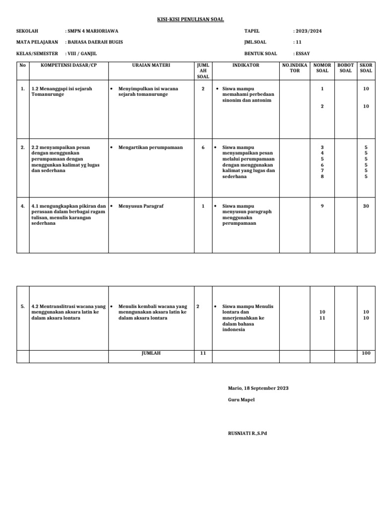 Kisi-Kisi Kelas 8 B Daerah | PDF