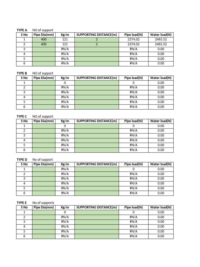 Pipe Support Load Analysis Data | PDF | Buckling | Materials Science