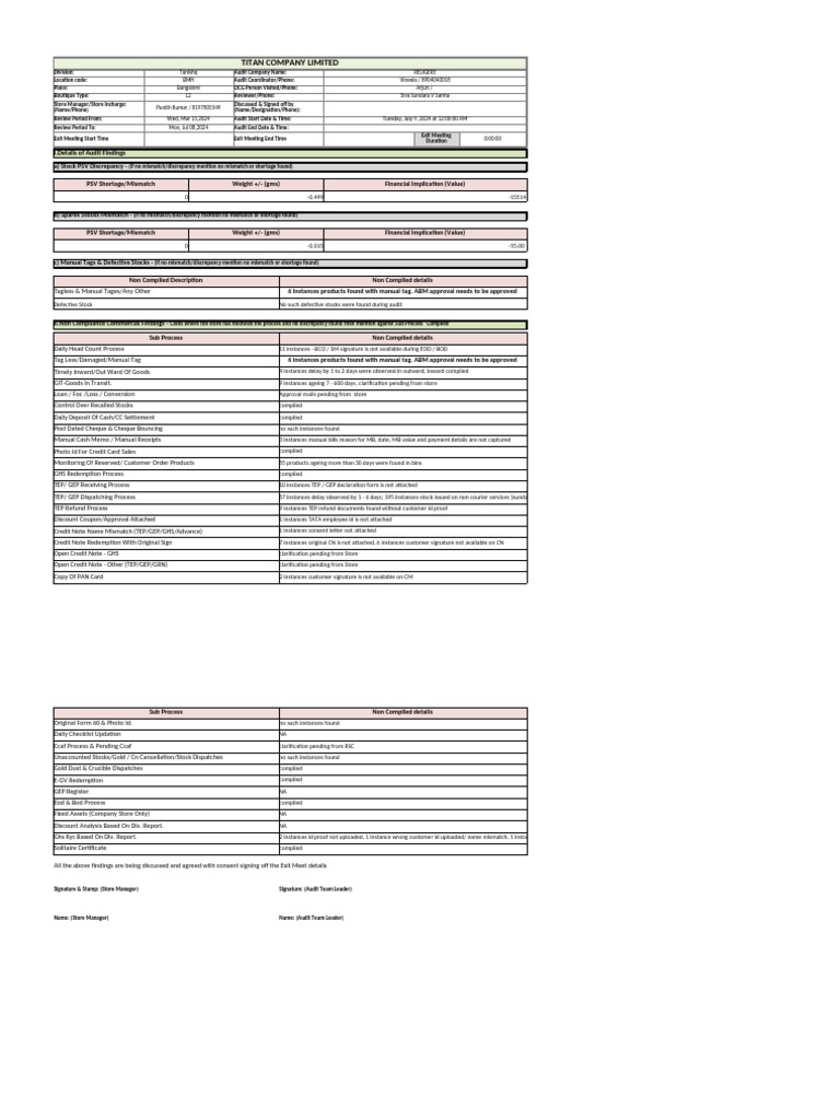 Tanishq Automated Checklist - V1.6R - 30122021 | PDF | Cheque | Payments