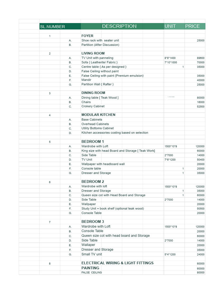 Untitled Spreadsheet - Sheet1 | PDF | Bedroom | Interior Design
