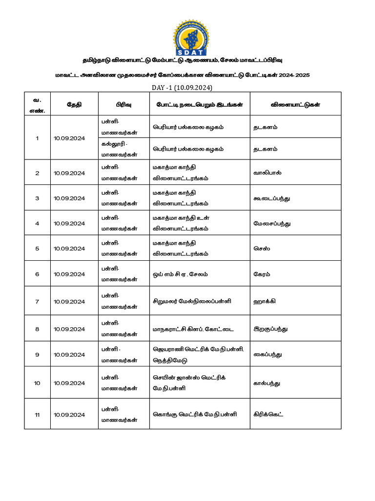 District CM Trophy Date & Venue Final | PDF