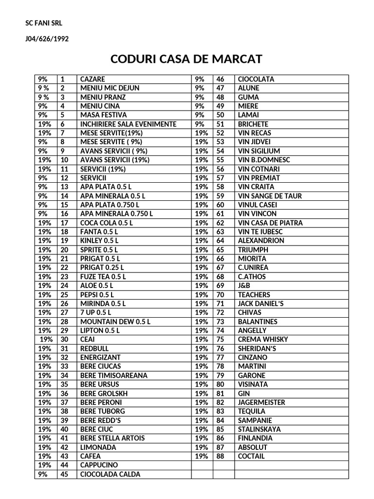 Coduri Casa Marcat 1 | PDF | Drink