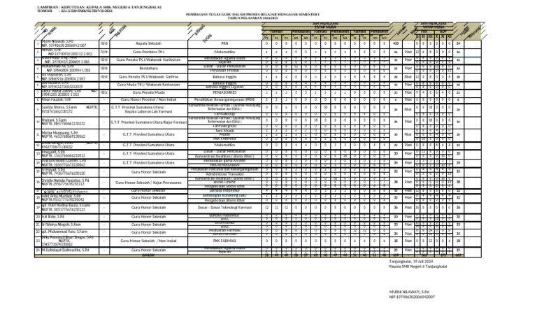 Pembagian Tugas Guru Semester Ganjil SMKN.6 2024 - 2025 | PDF