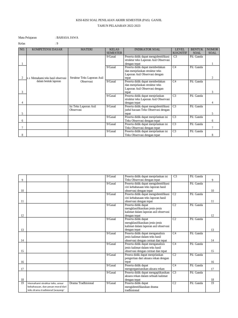 Format Kisi-Kisi Pas Kelas 9 | PDF