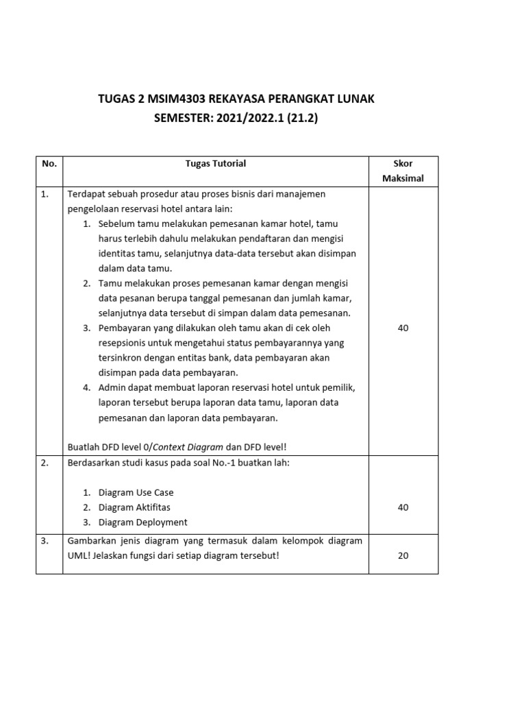 TUGAS 2 Rekayasa Perangkat Lunak | PDF