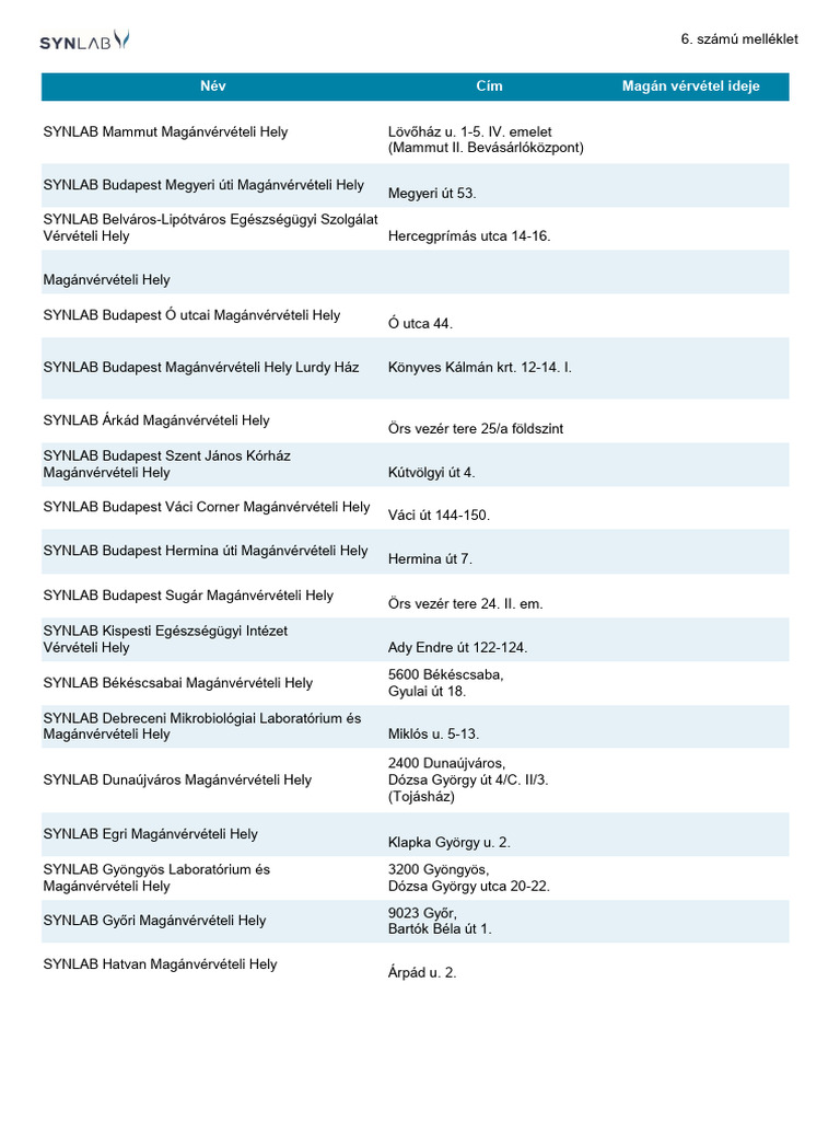 6-szamu-synlab-telephelyek-1 | PDF