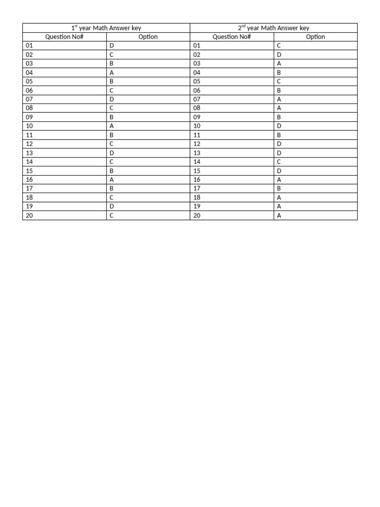 Math Answer Keys 11 & 12 | PDF