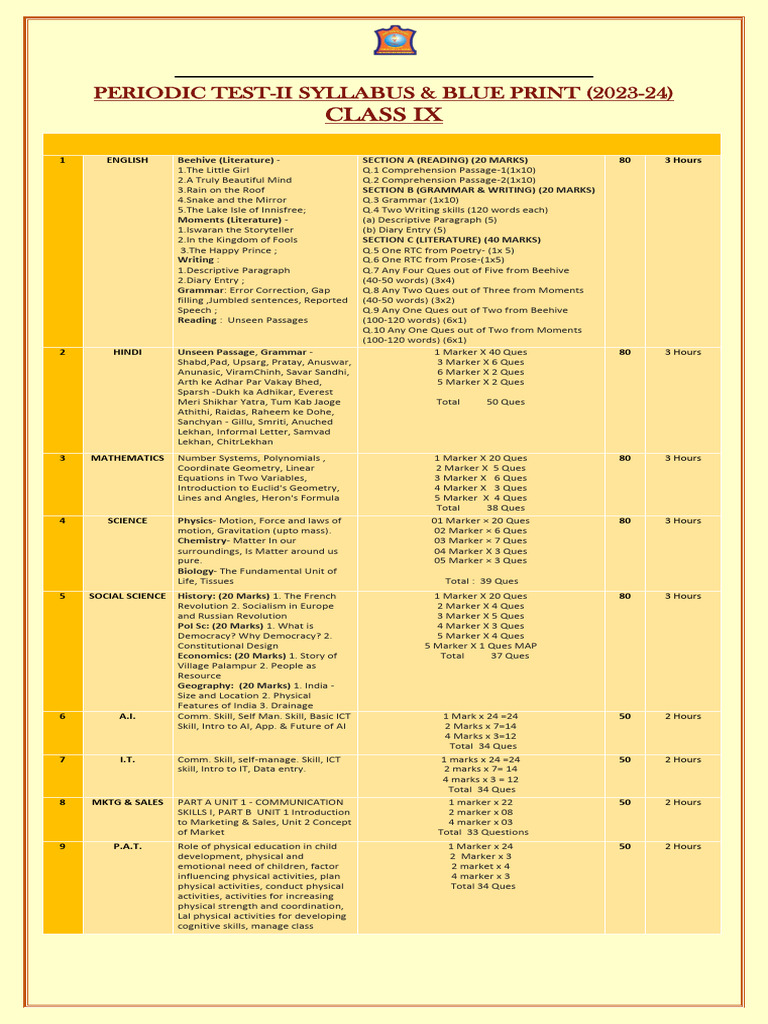 Ix - Pt-Ii - Syllabus & Blue Print-1 | PDF | Mathematics