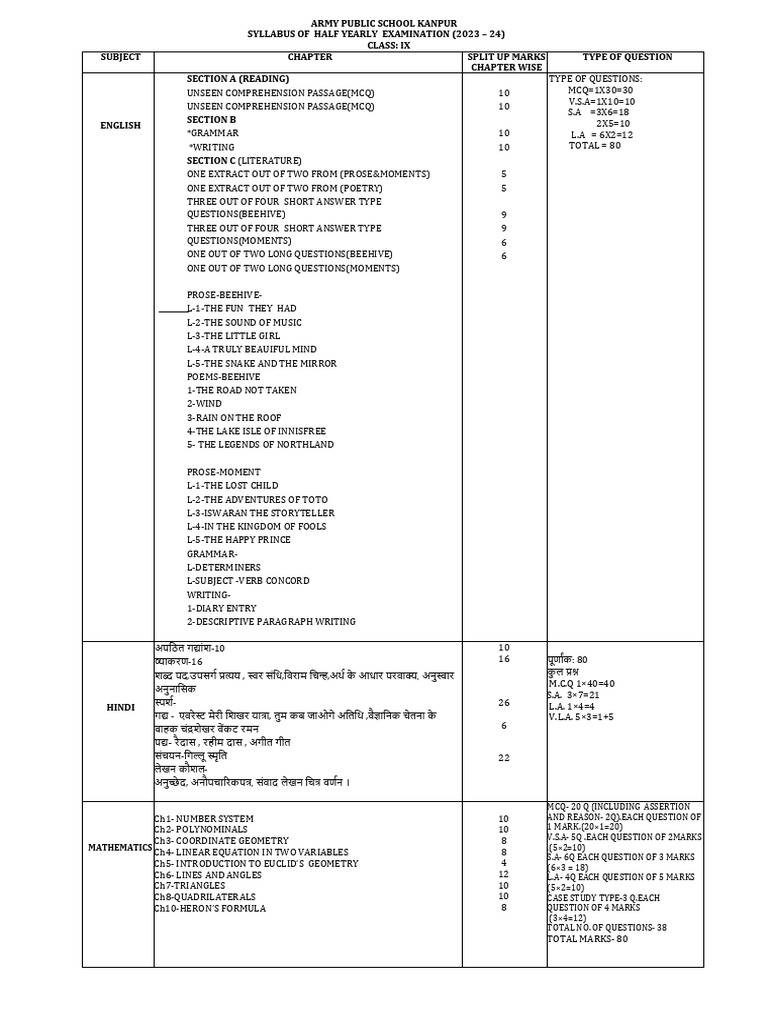 Class IX Half Yearly Exam Syllabus 2023-24 | PDF | Geometry | Science