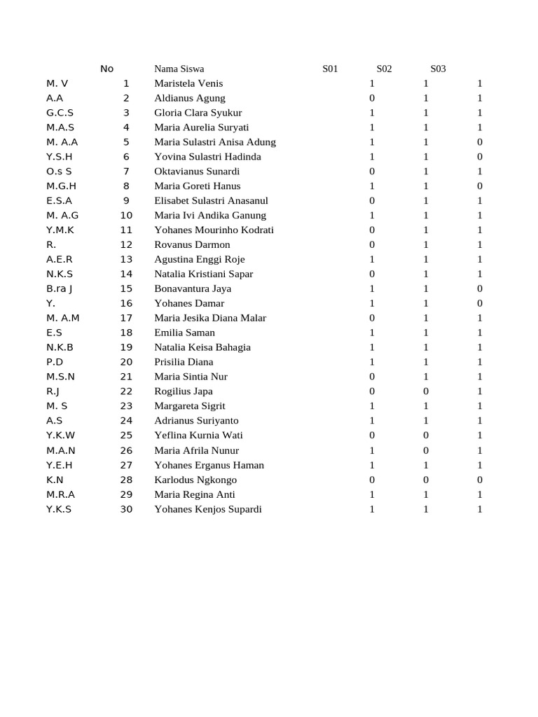 Data Skripsi Tri | PDF