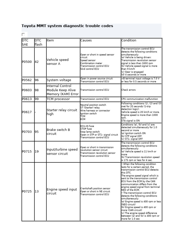 Toyota MMT Diagnose Codes | PDF | Clutch | Manufactured Goods