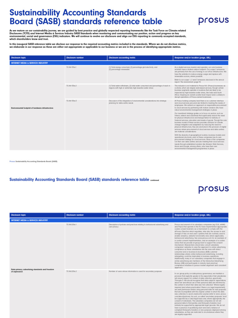 Sustainability Accounting Standards Board Sasb Standards Reference ...