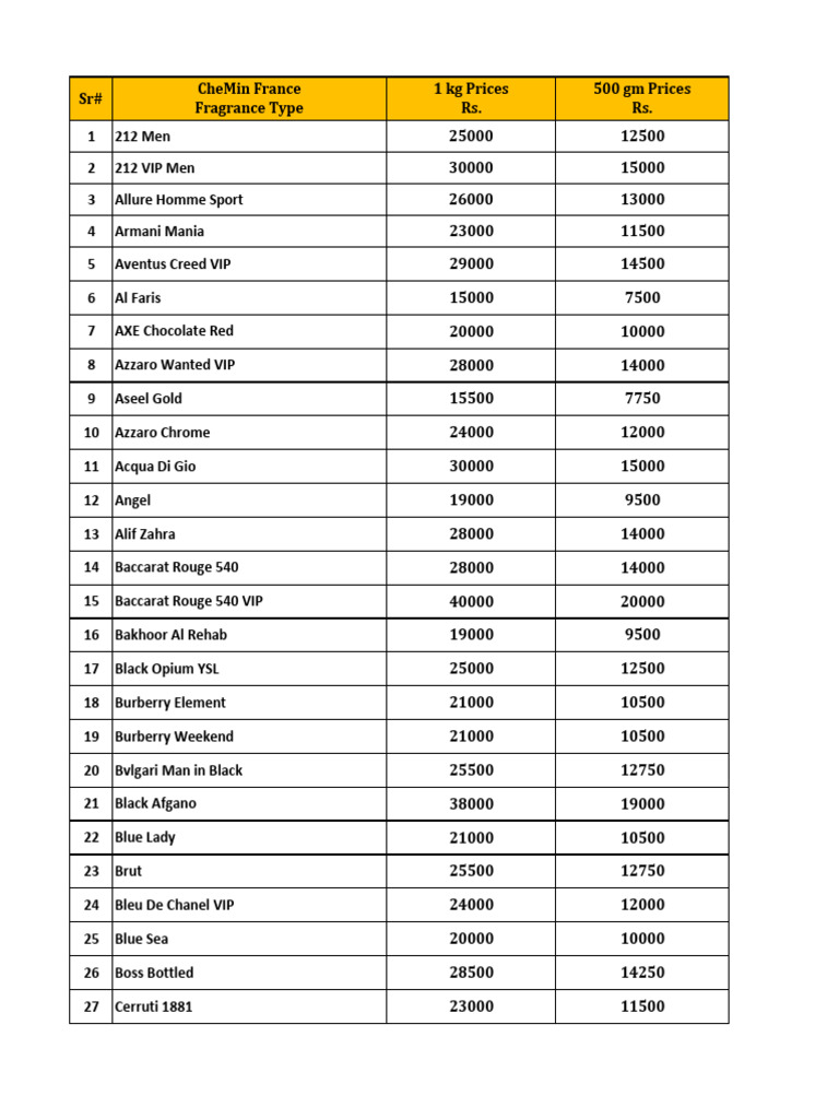 CheMin France Perfume Price List | PDF | Perfume | Perfumery